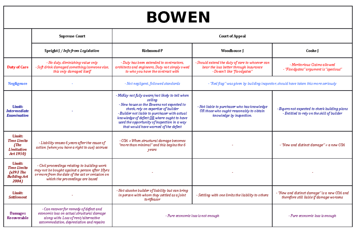 Bowen-Table - A table that makes the Bowen topic incredibly easy to ...