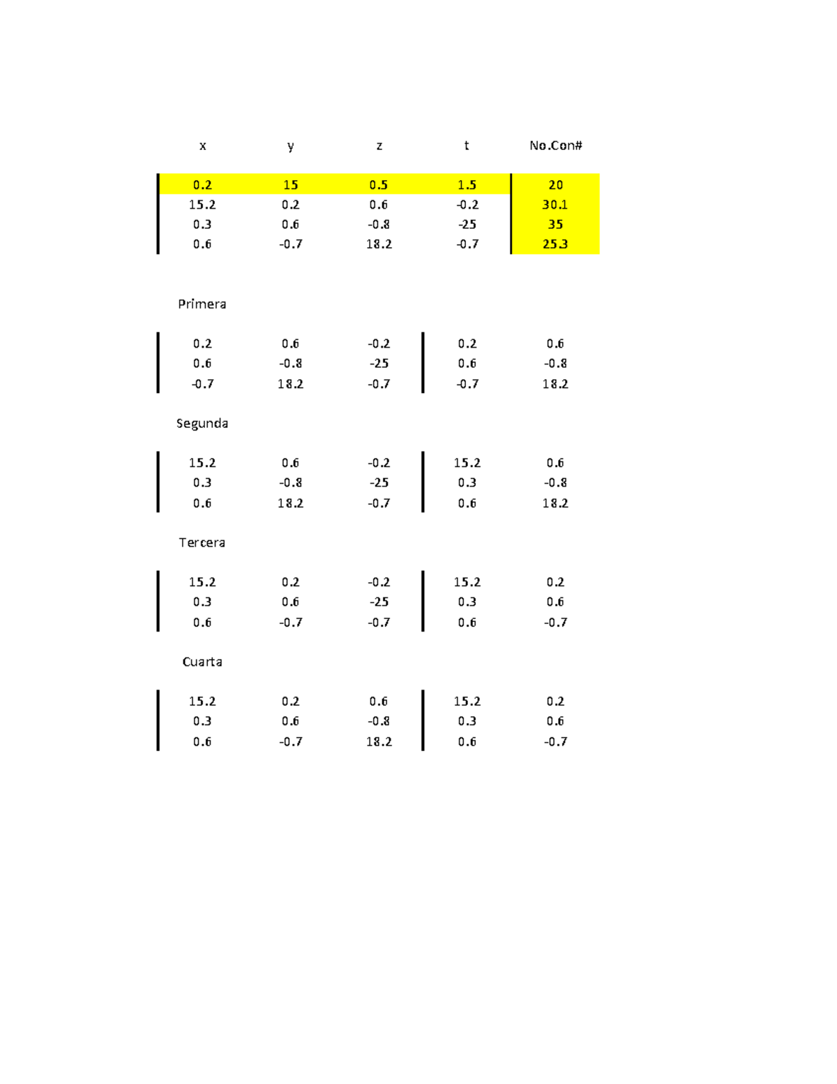 Libro 2 - ayuda a resolver matriz 3x3 - x y z t No# - 0 15 0 1 15 0 0 ...