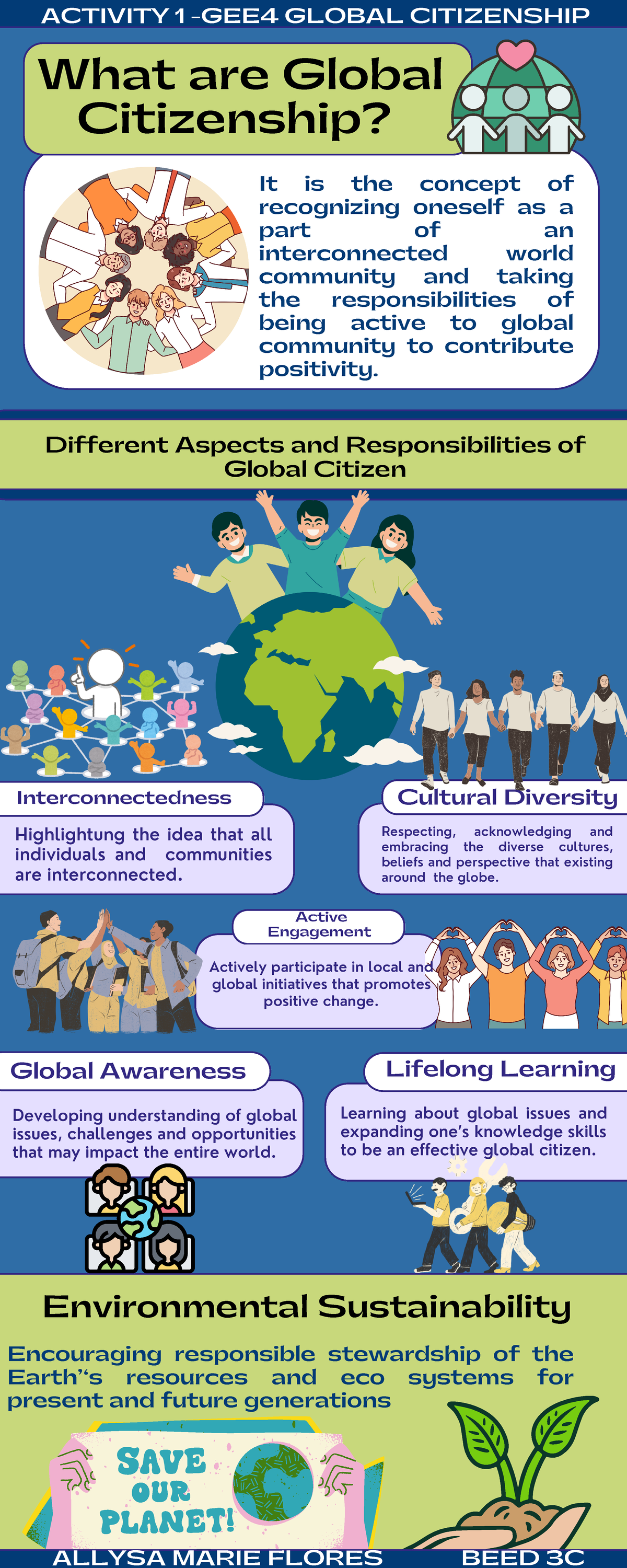 GEE4 Global Citizenship - Highlightung the idea that all individuals ...