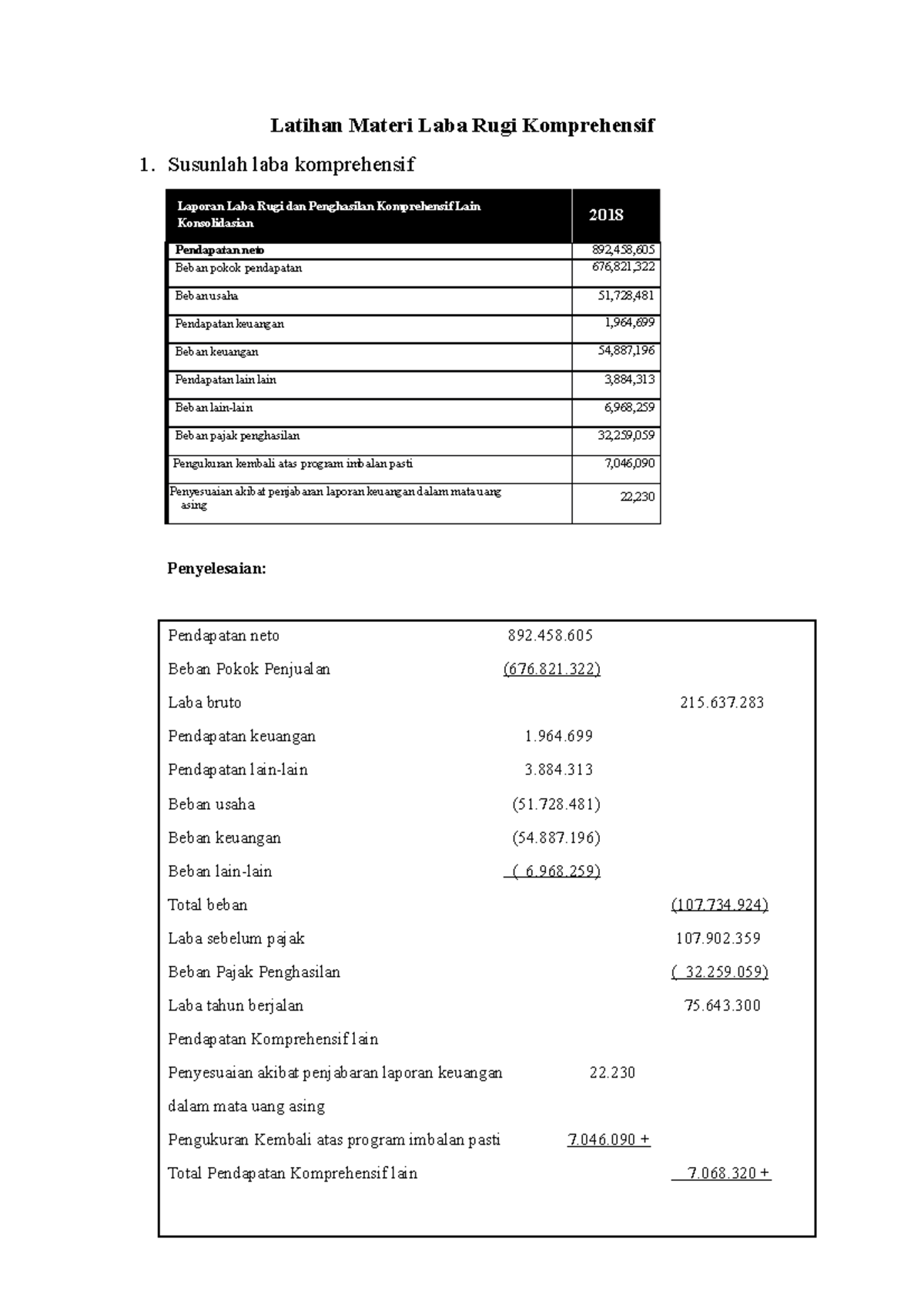 Latihan Materi Laba Rugi Komprehensif - Susunlah laba komprehensif ...