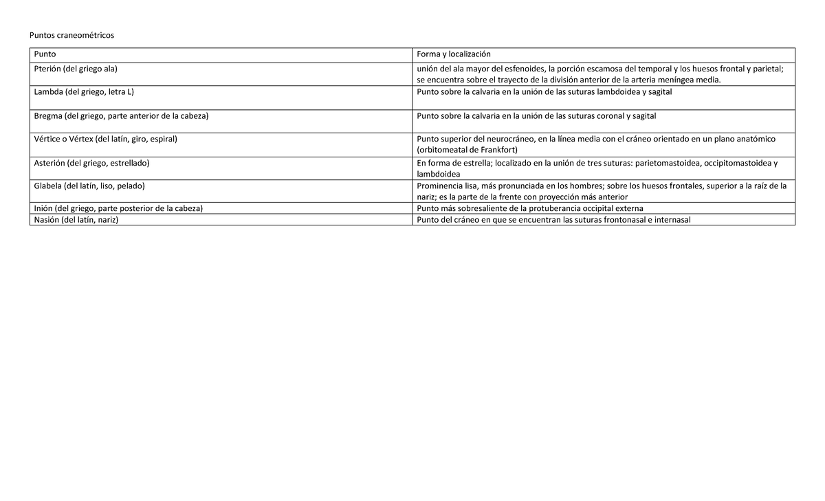 Tablas de huesos del craneo - Puntos craneométricos Punto Forma y ...