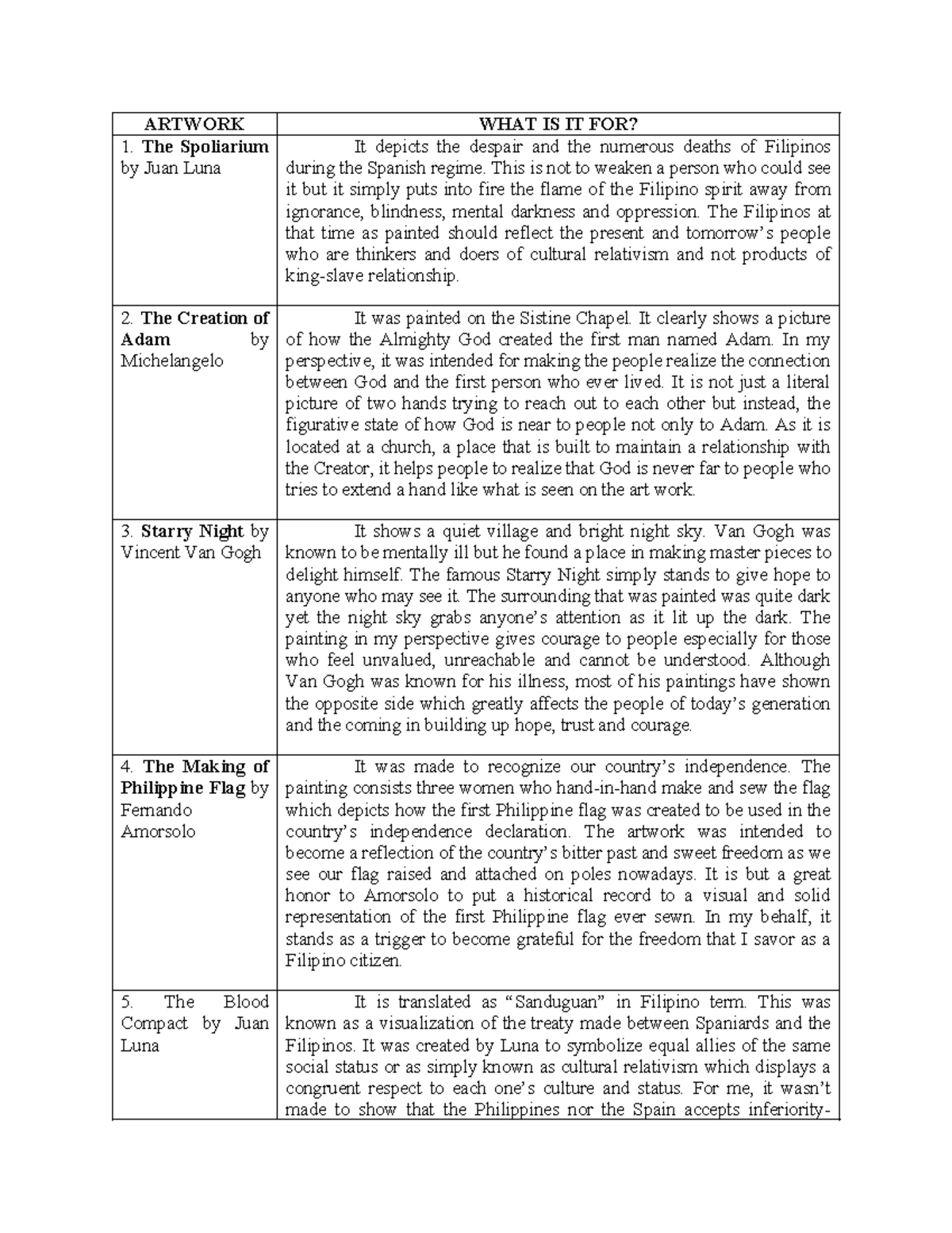 Art Appreciation - ARTWORK WHAT IS IT FOR? The Spoliarium by Juan Luna ...