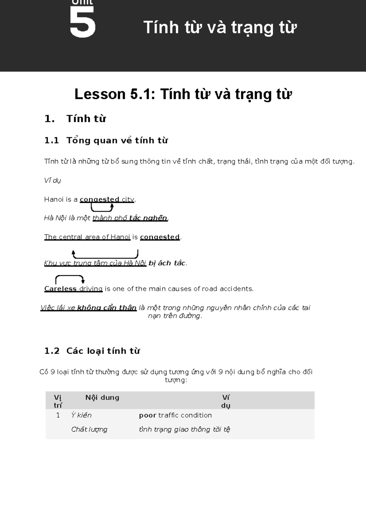 Lesson 5 - basic level - Lesson 5: Tính từ và trạng từ 1. Tính từ 1 Tổng quan về tính từ Tính từ ...