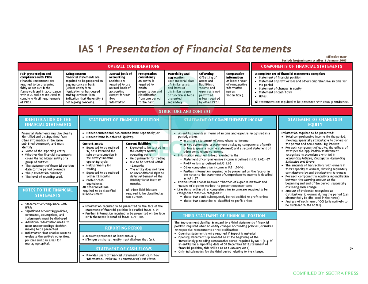 All IFRS Summaries - notes - 39 IAS 1 Presentation of Financial ...