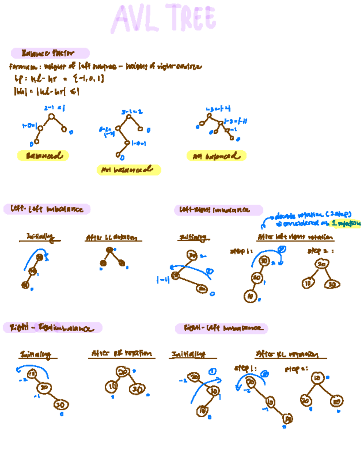 AVL tree Notes - Balance Factor ####### Formula:height ofleft subtree ...