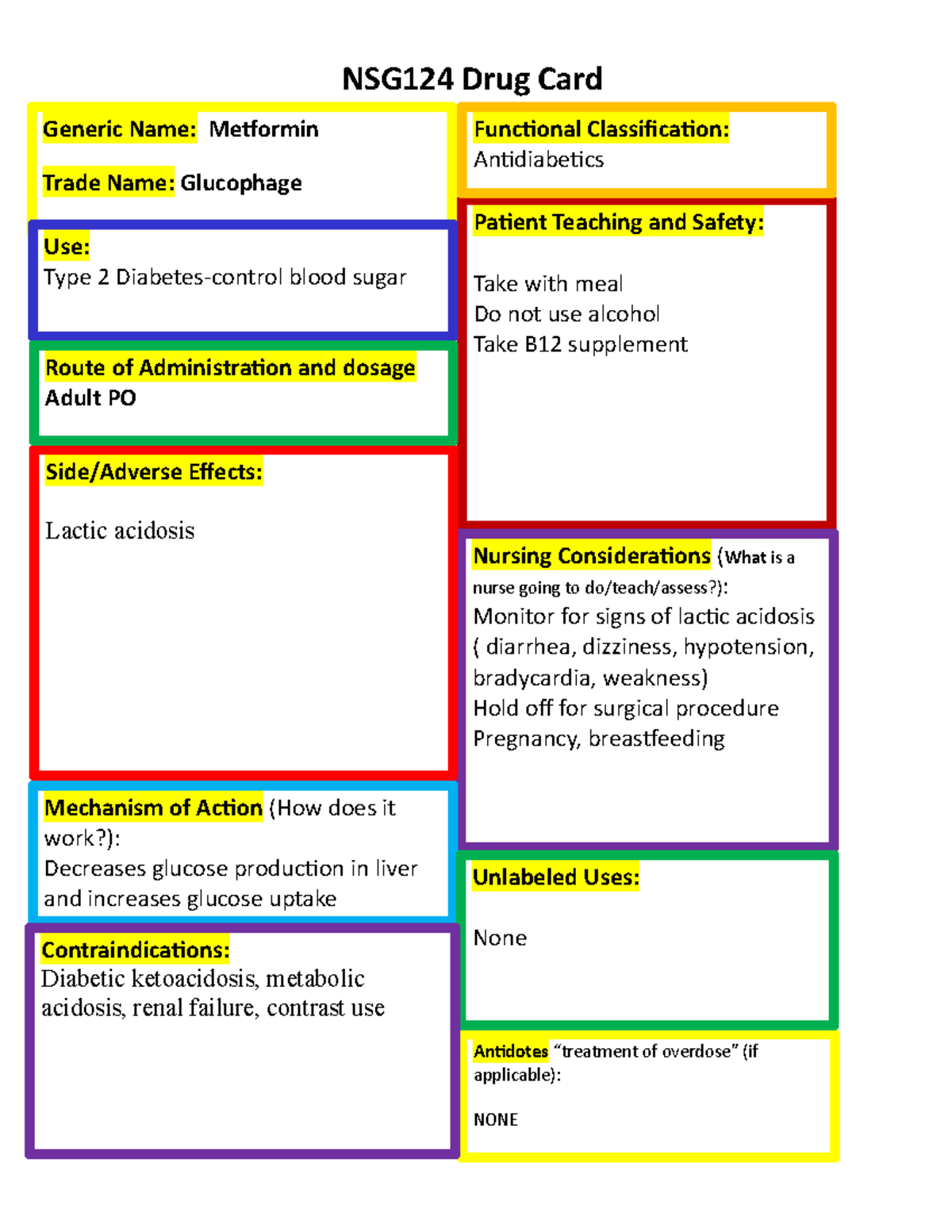 Metformin - Week 7 Drug Cards - NSG124 Drug Card Use: Type 2 Diabetes ...
