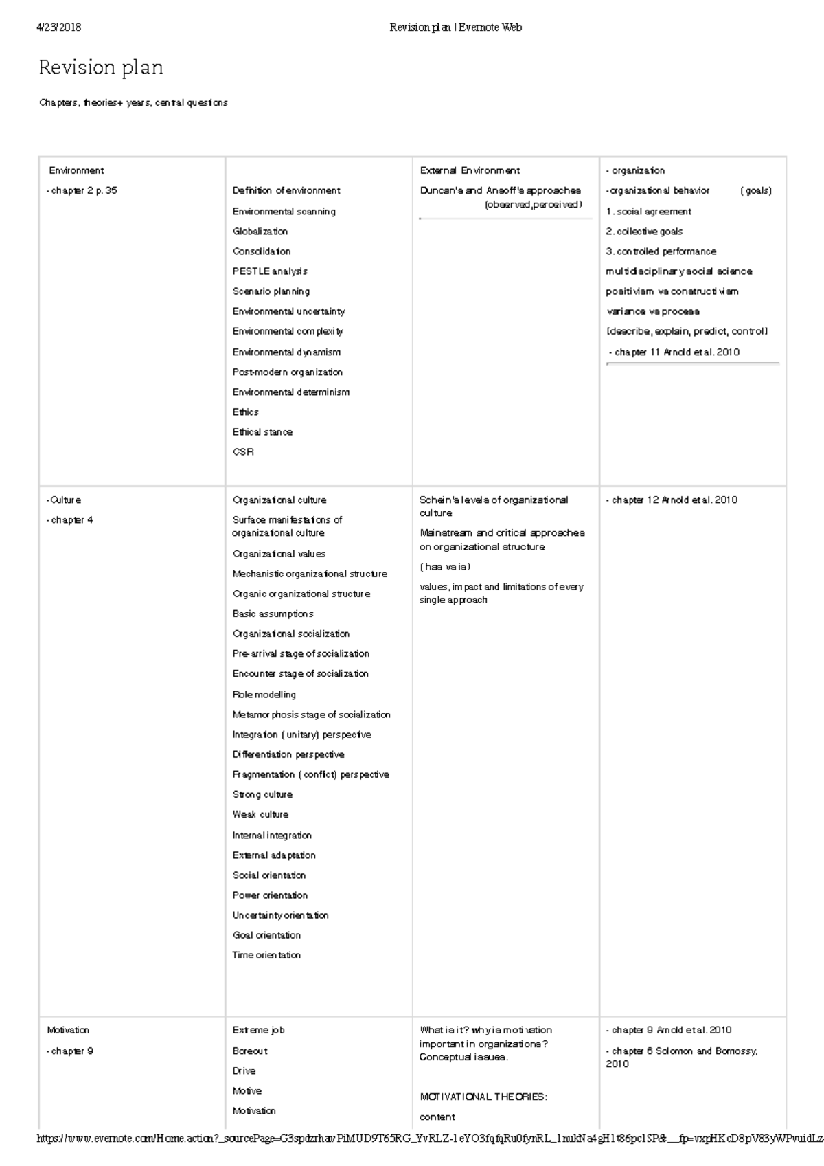 Revision plan practical - Revision plan Chapters, theories+ years ...