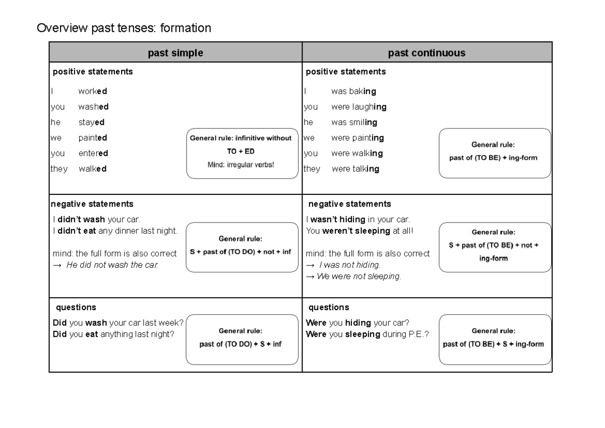 Overview past tenses - formation and use - Overview past tenses ...
