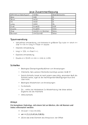 Java Cheatsheet - Java - Java Cheat Sheet Aufbau eines einfachen Java-Programms Struktur ...
