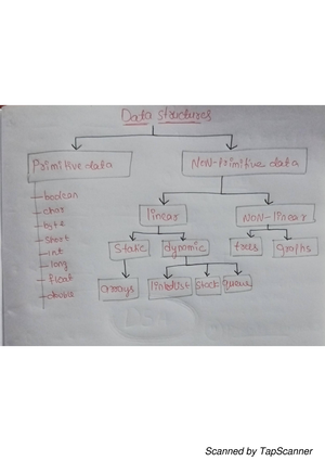 Cs3401-lab manual - SURYA COLLEGE OF ENGINEERING KONALAI, TRICHIRAPALLI ...