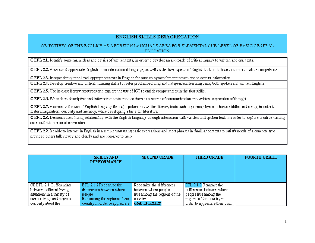 Disintegration English AREA FULL Levels - ENGLISH SKILLS DESAGREGATION ...
