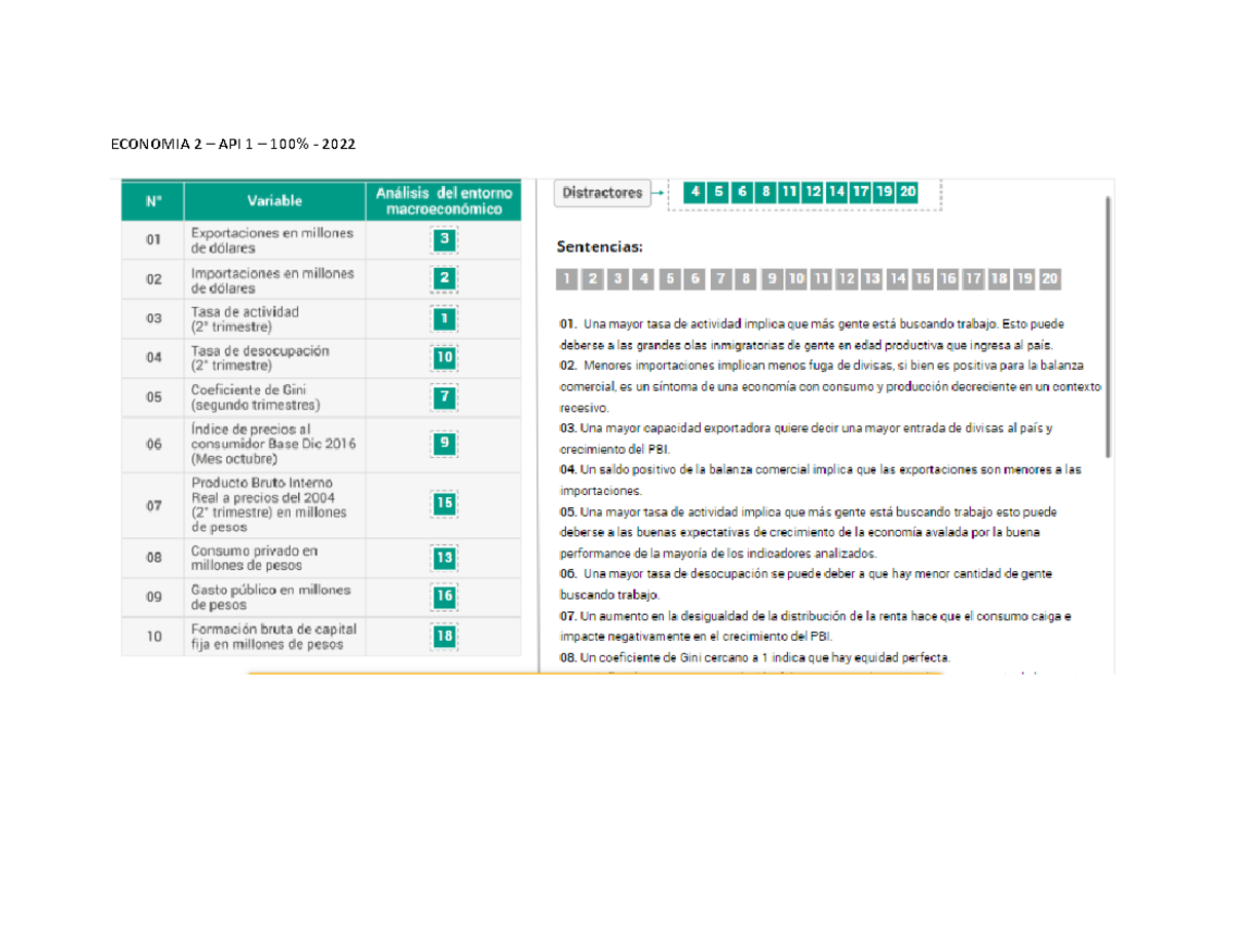 ECON 2 - API 1 - 2022 - aprobada - Economía II - ECONOMIA 2 – API 1 ...
