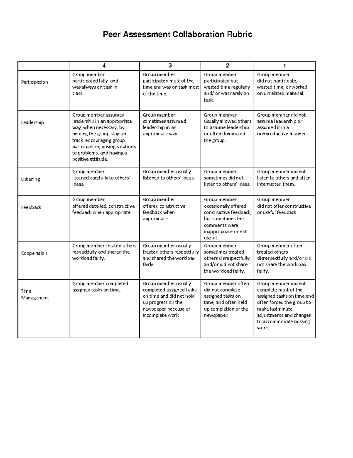 Macuha PAC - LECTURE NOTES - Peer Assessment Collaboration Rubric 4 3 2 ...