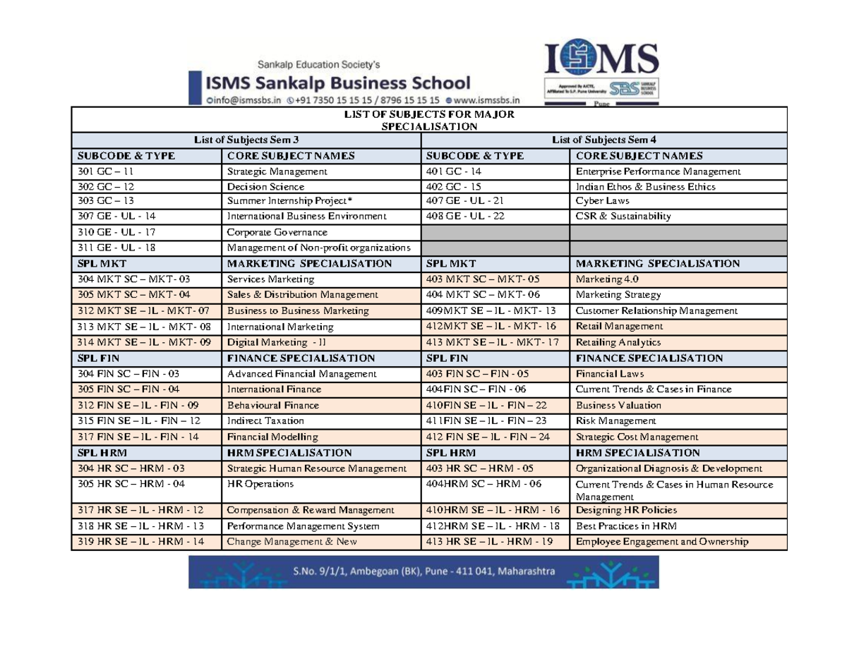Sem 3 & 4 Subjects as per spl - LIST OF SUBJECTS FOR MAJOR SPECIALISATION List of Subjects Sem 3 ...