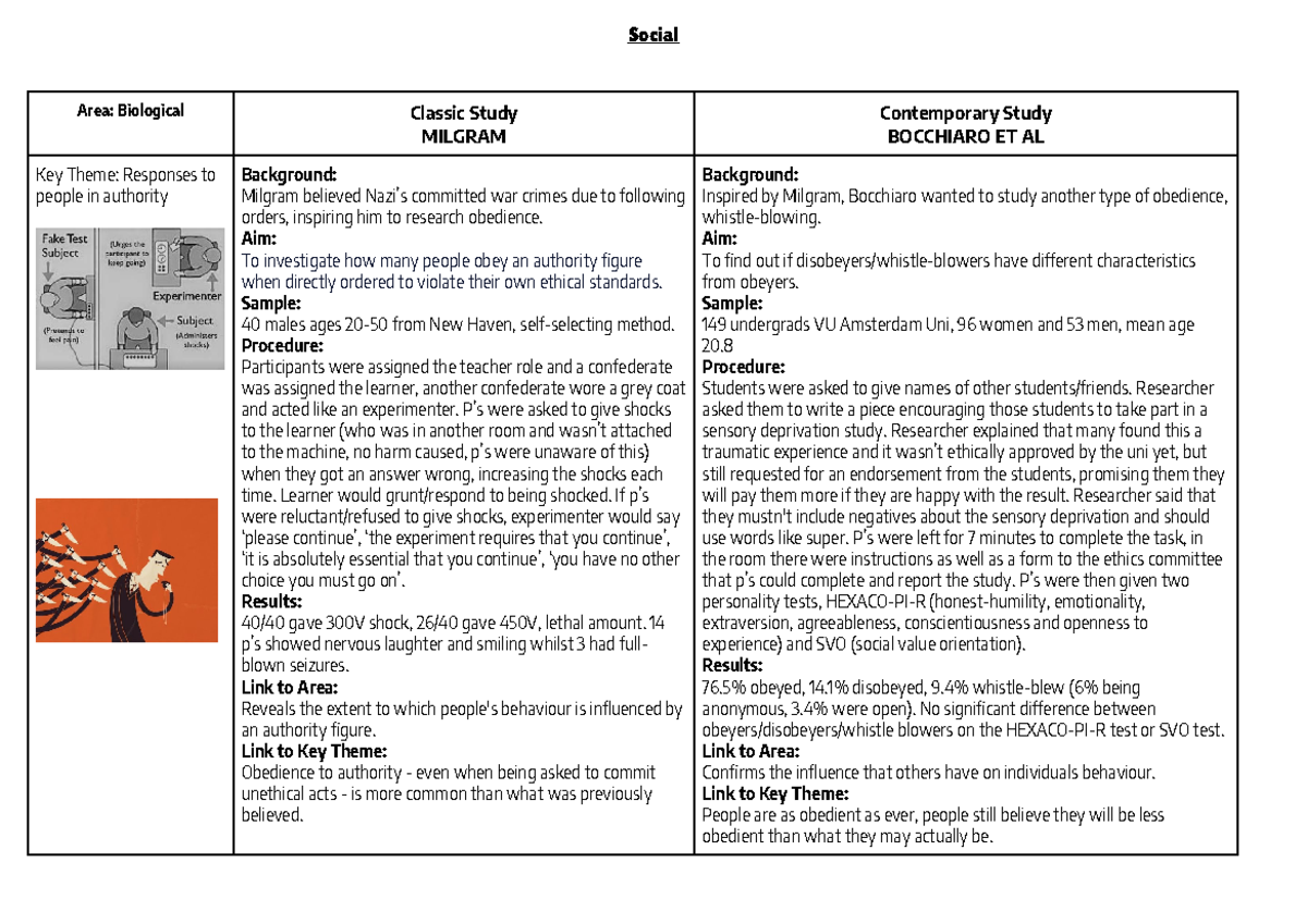 Social Area Revision - Social Area: Biological Classic Study MILGRAM ...