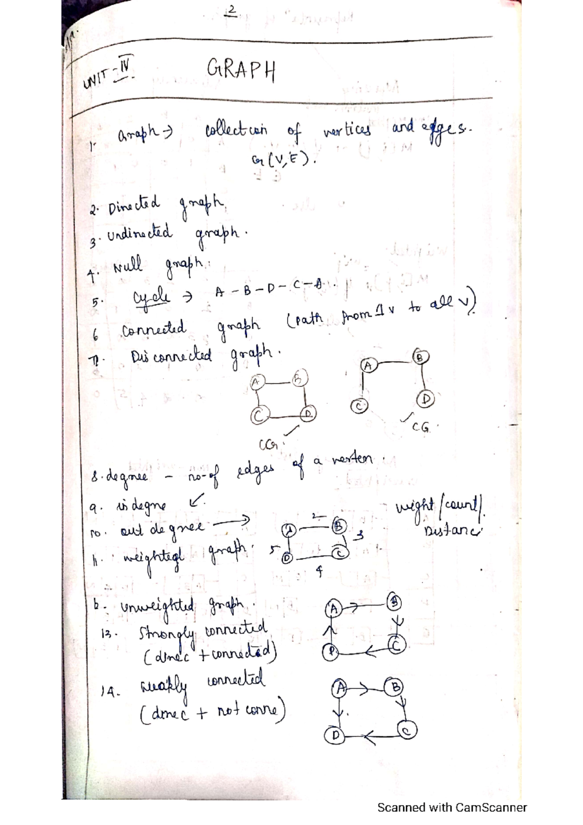 DS UNIT 4 - This notes includes the basic ]concepts of the data ...