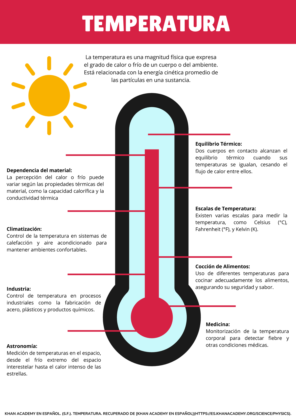 Temperatura - Equilibrio Térmico: Dos cuerpos en contacto alcanzan el ...