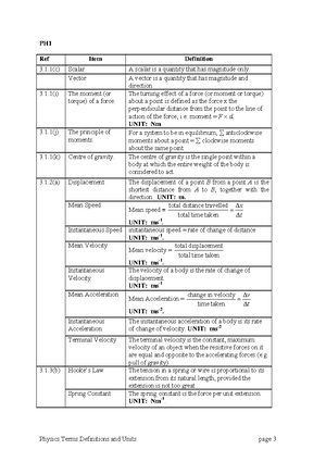 solved papers of physics - Physics - Studocu