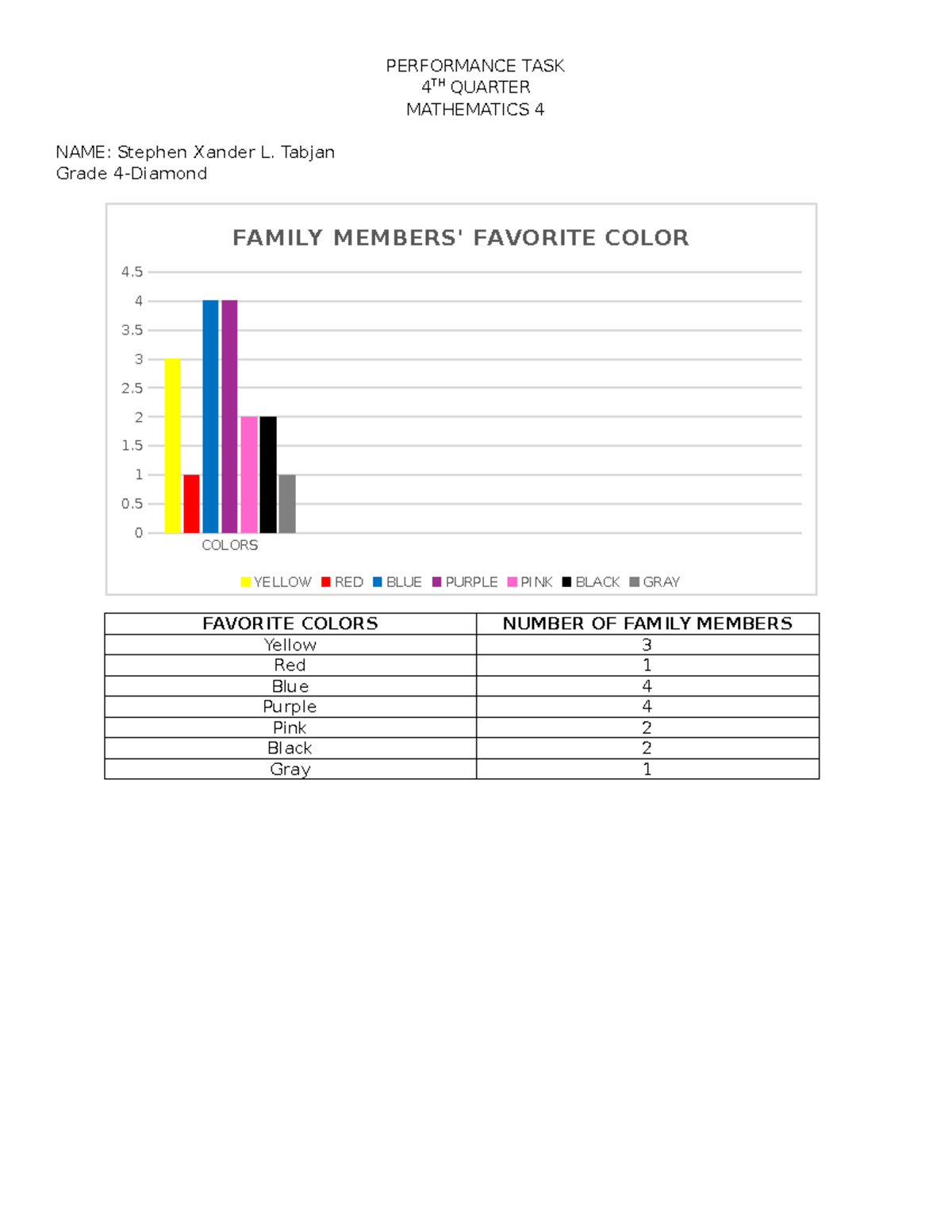 Performance TASK - ... - Science - PERFORMANCE TASK 4 TH QUARTER ...