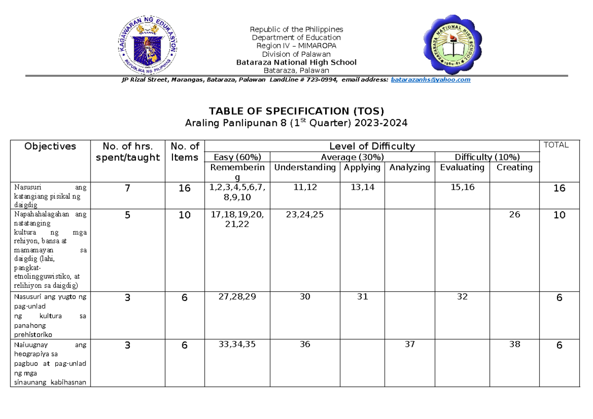 TOS first quarter - exam - Republic of the Philippines Department of ...