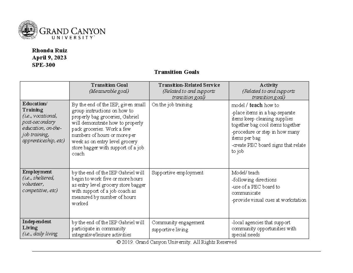 SPD-300-T5-RS-Transition Goals DONE - Rhonda Ruiz April 9, 2023 SPE ...