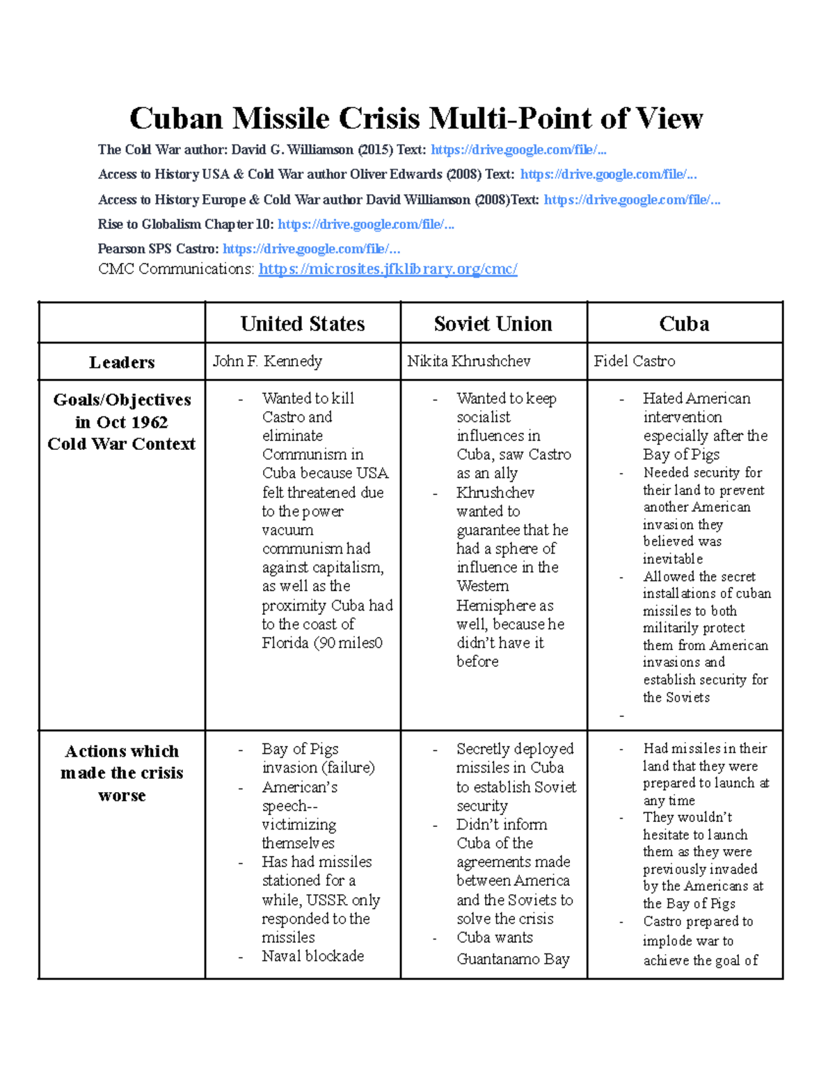 CMC POV - CMC POV - Cuban Missile Crisis Multi-Point of View The Cold ...