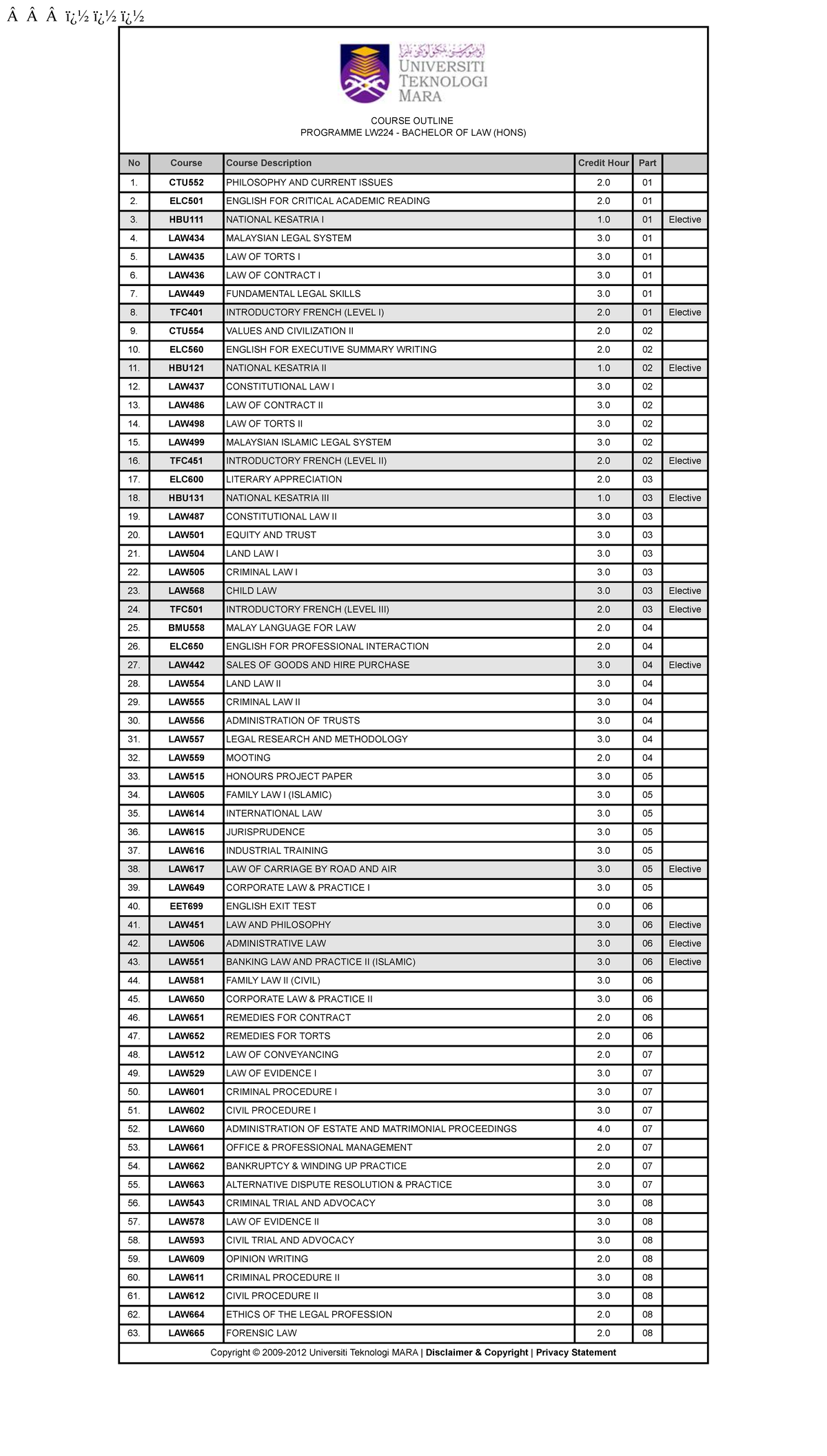 course outline law - Â Â Â ï¿½ ï¿½ ï¿½ COURSE OUTLINE PROGRAMME LW224 ...