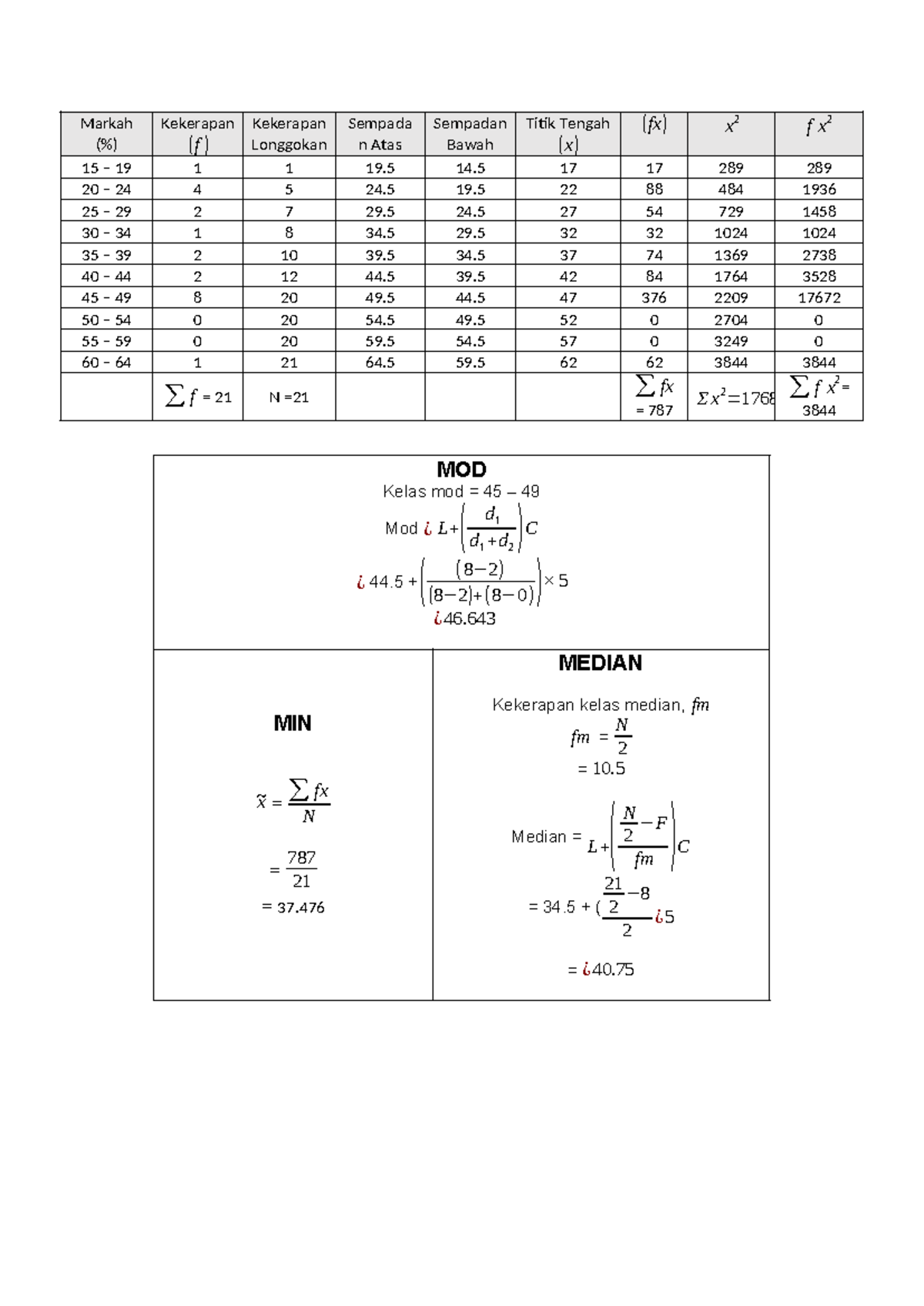 Analisis EDUP 3063 - Markah (%) Kekerapan ( f ) Kekerapan Longgokan ...