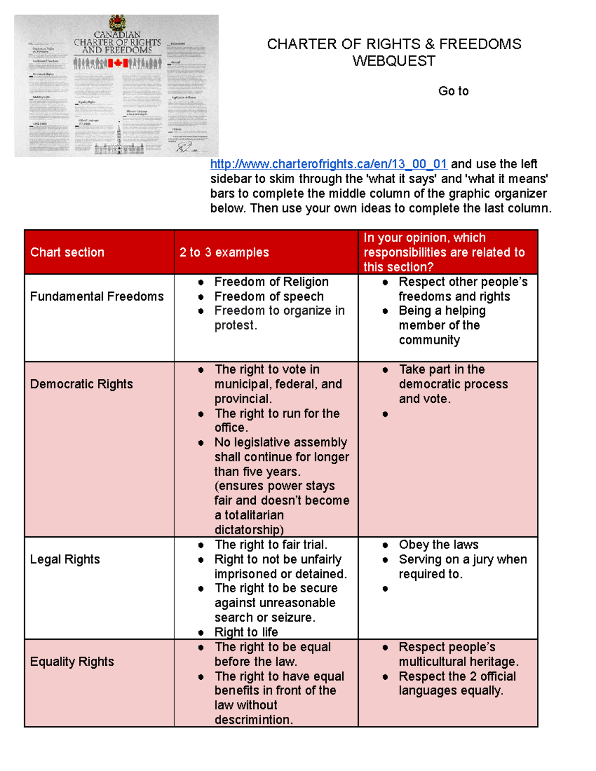 Charter of Rights and Freedoms Webquest - CHARTER OF RIGHTS & FREEDOMS ...