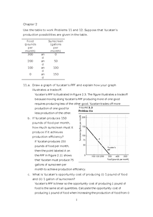 Cheat sheet - FORMULA SHEET Microeconomics Allocative Efficiency ...