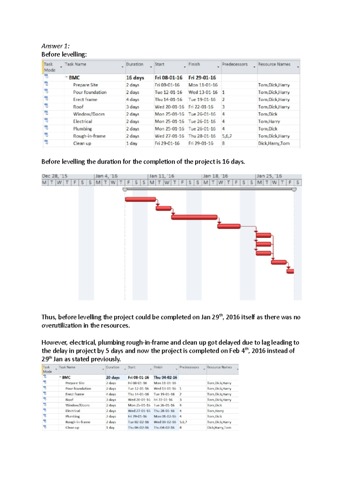 Project Management - Blue Mountain Cabin Case Submission - Answer 1 ...