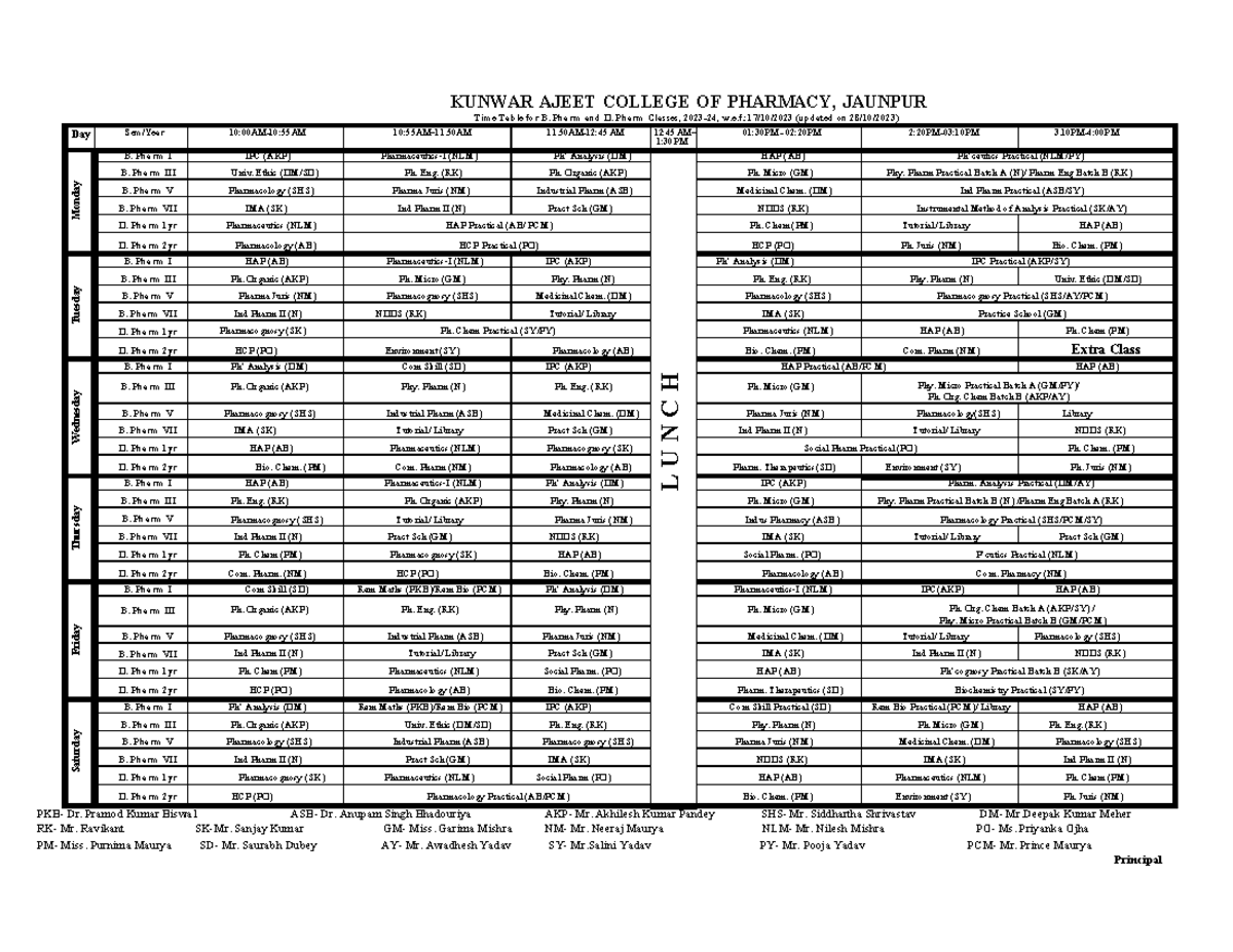 TT300124 - KUNWAR AJEET COLLEGE OF PHARMACY, JAUNPUR Time Table for B ...