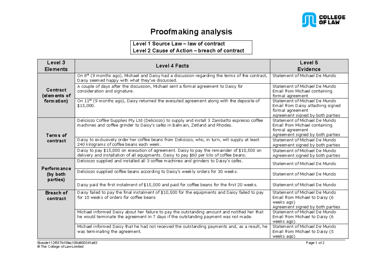 Activity 1 - Summary Civil Litigation - Proofmaking analysis Level 1 ...