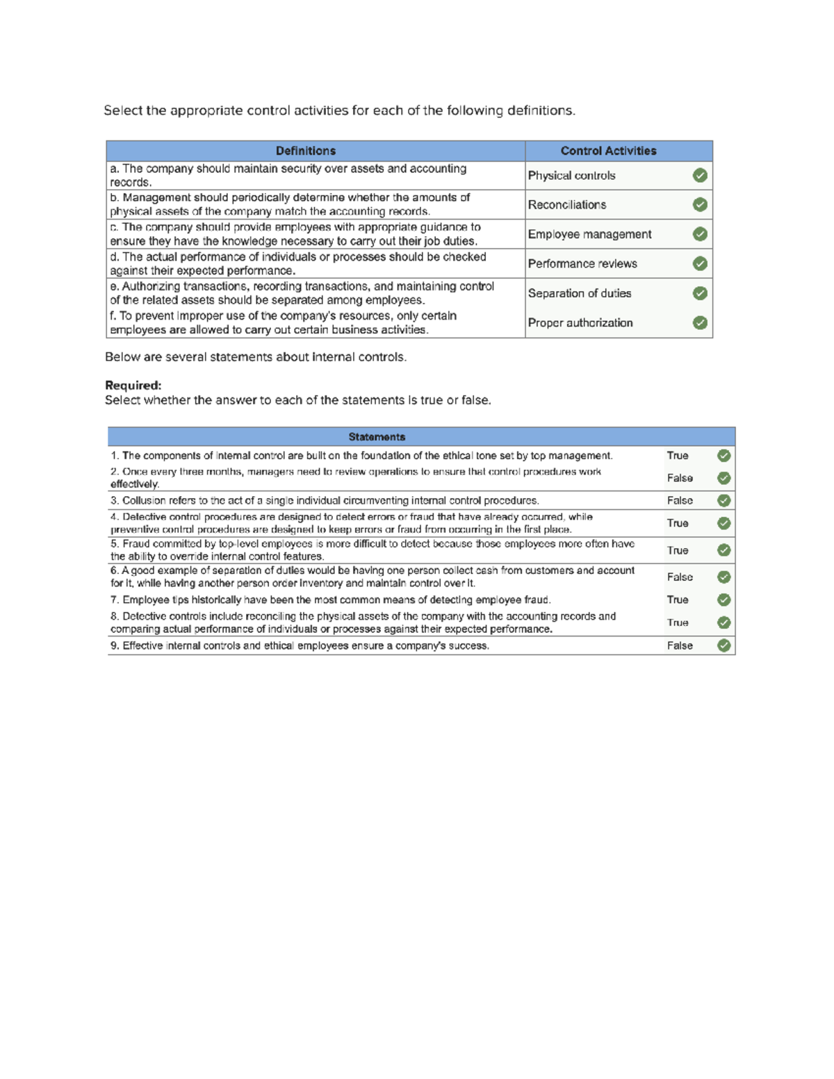 Accounting 201 Mc Graw Hill Chapter 4A - Select the appropriate control ...