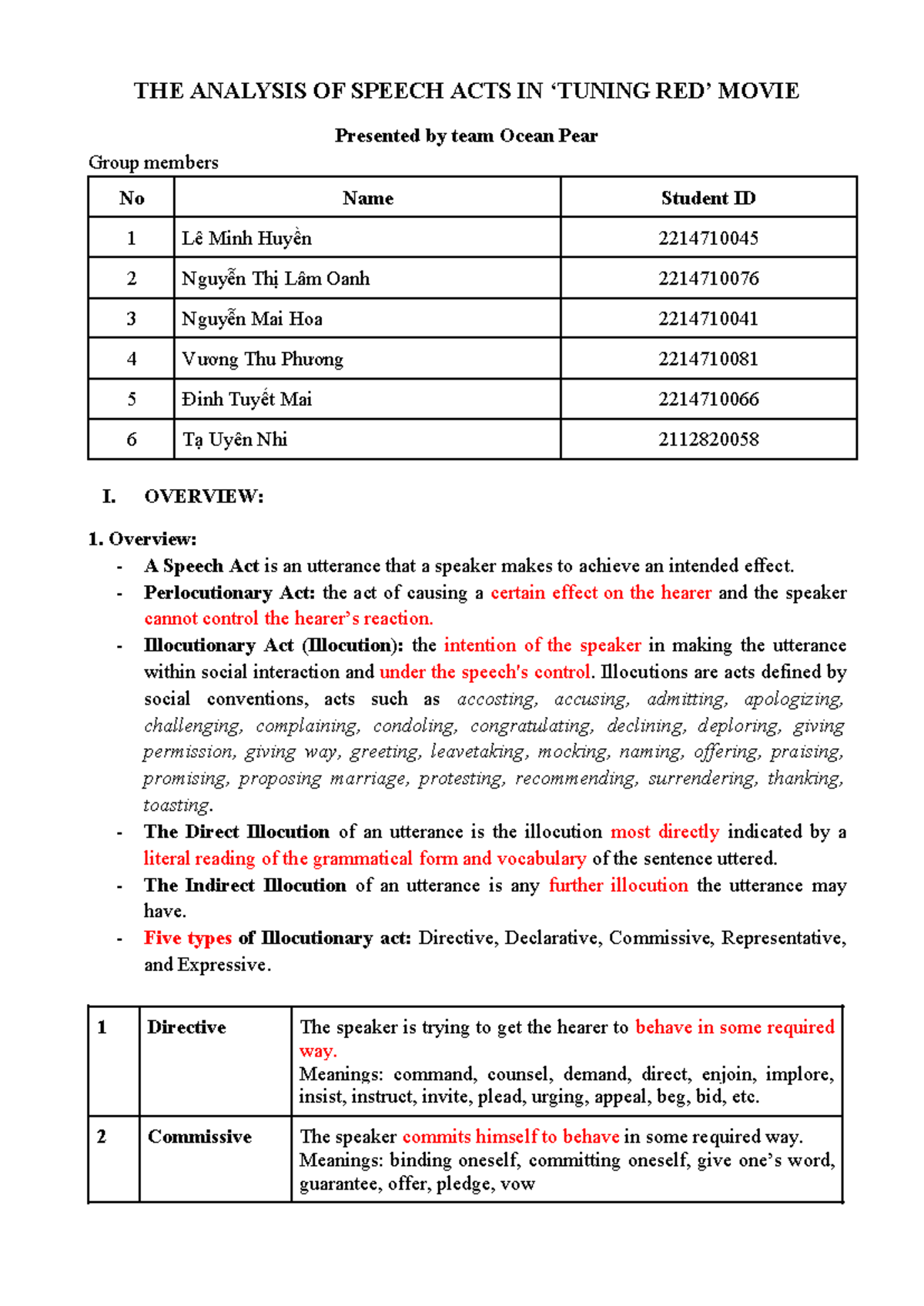 THE Analysis OF Speech ACTS IN Turning RED Movie - THE ANALYSIS OF ...