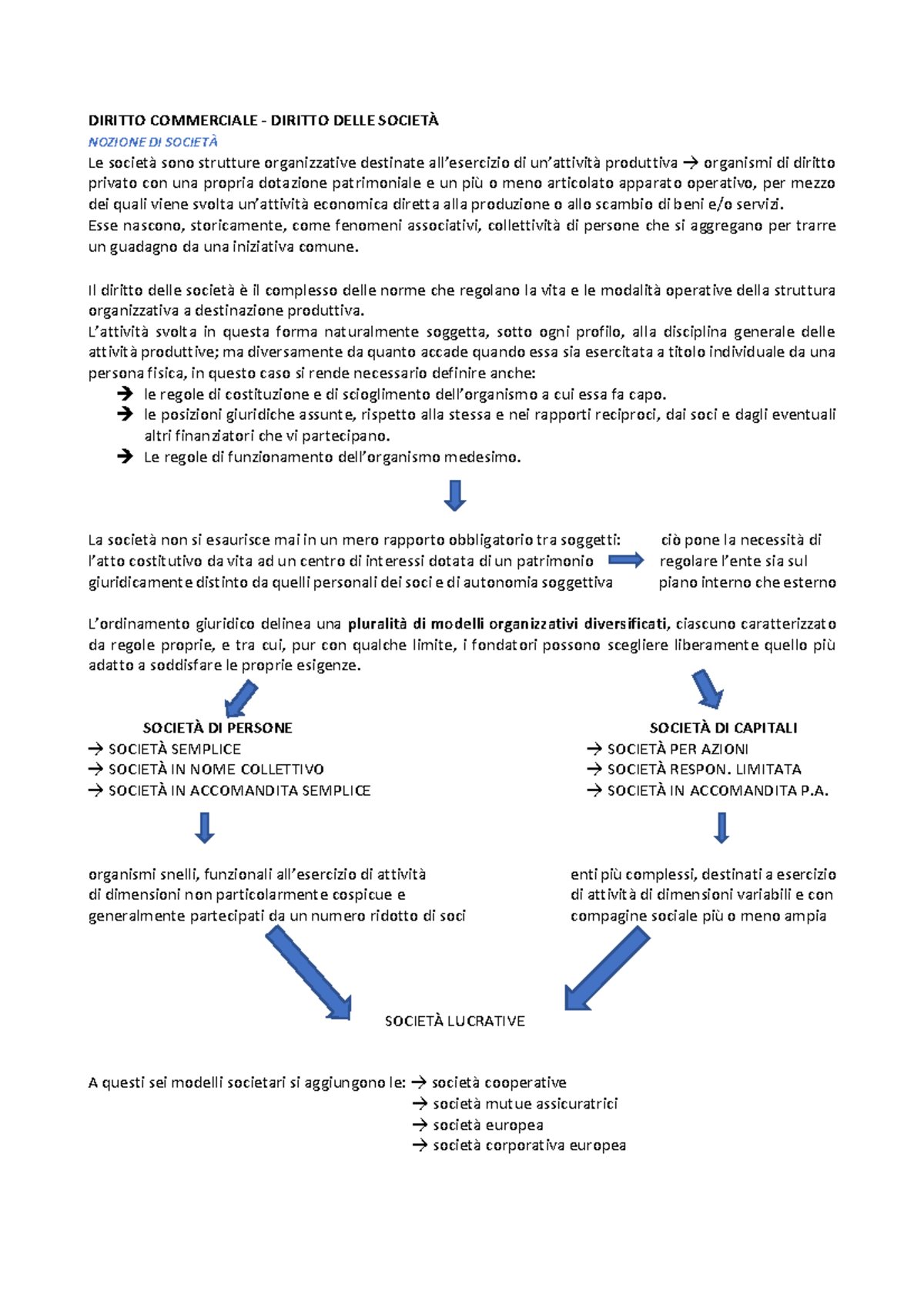 Diritto Delle Società - Warning: TT: undefined function: 32 Warning: TT: undefined function: 32 ...