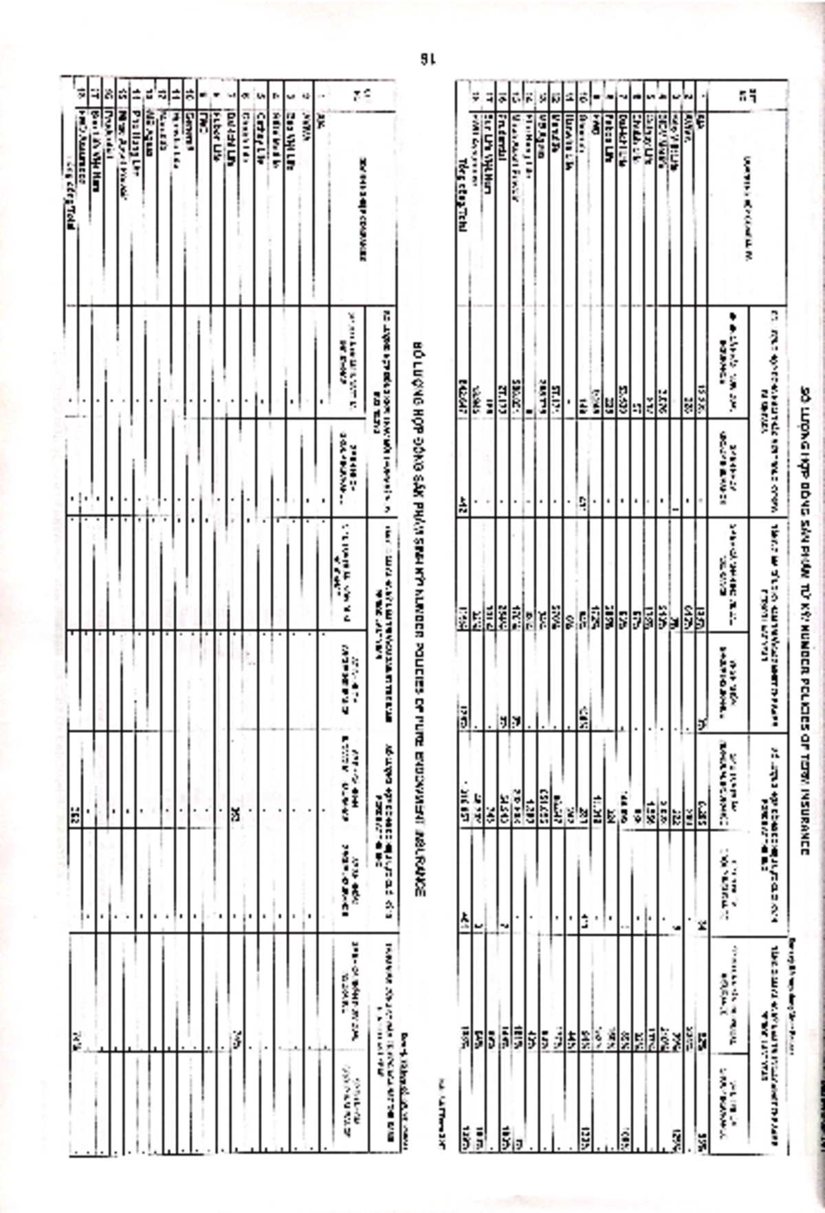 Số liệu bhnt 2020 - số liệu bhnt 2020 - Kinh tế bảo hiểm - NEU - Studocu