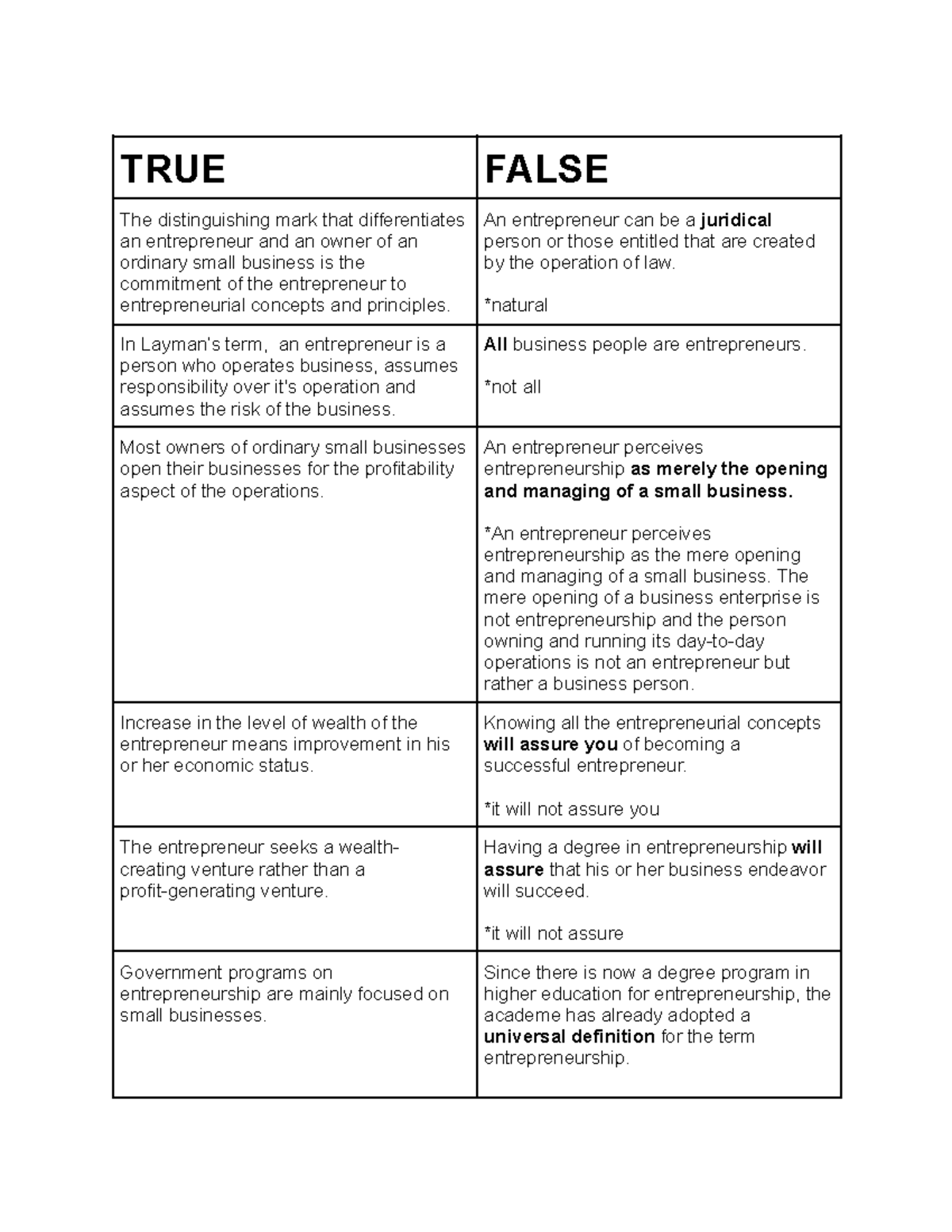 Entrep SHS STEM - TRUE FALSE The distinguishing mark that ...