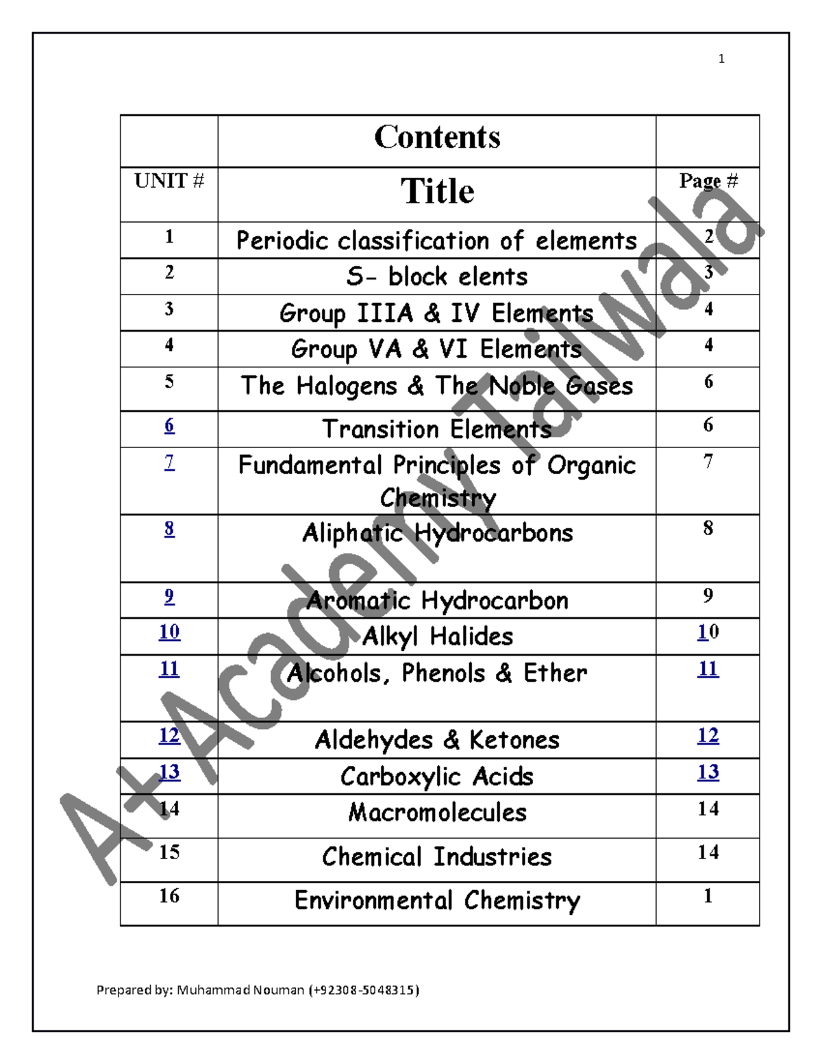 Short Questions - full preparation notes - Contents UNIT Title Page 1 ...