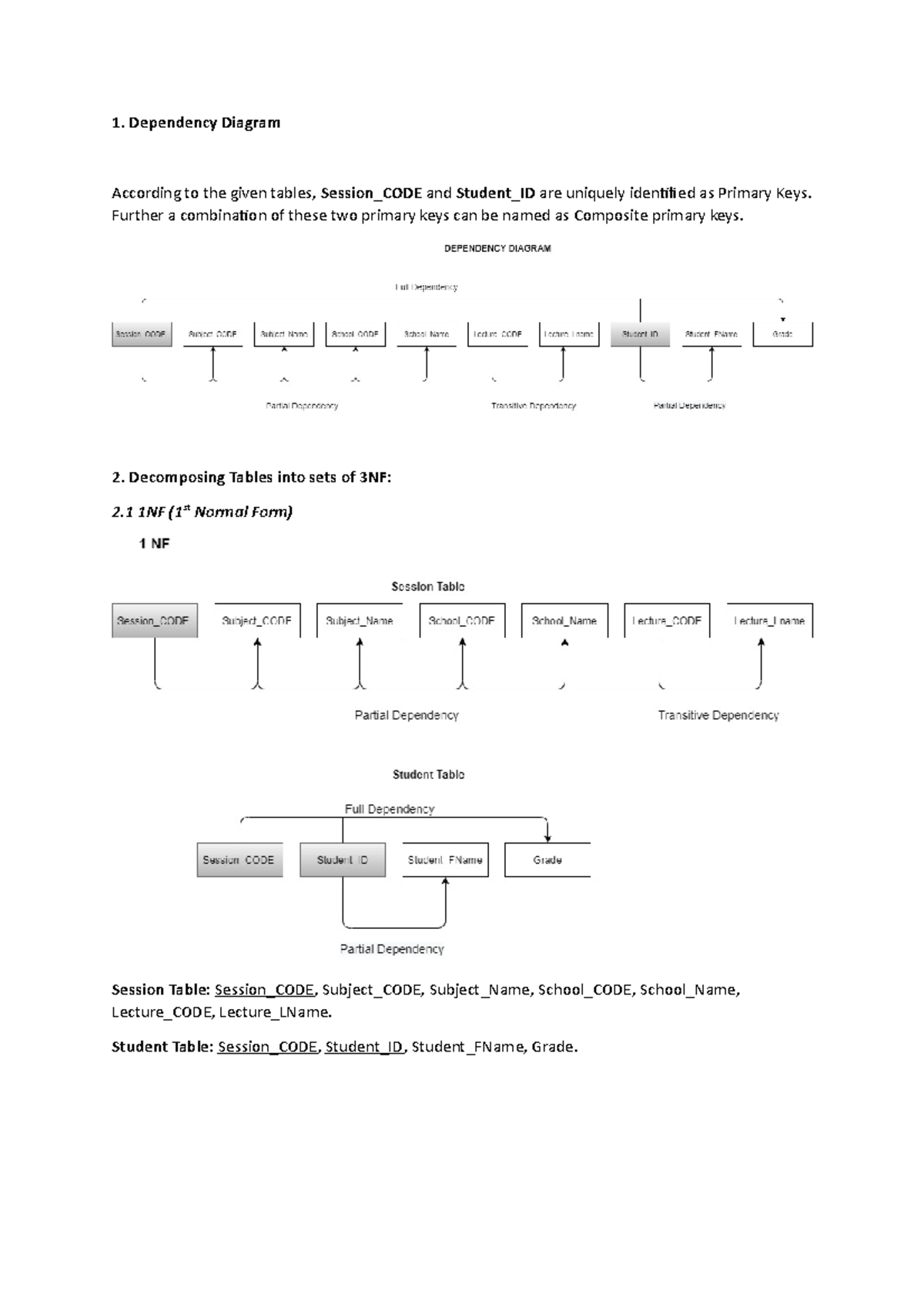 Assessment item 3- Normalization - 1. Dependency Diagram According to ...