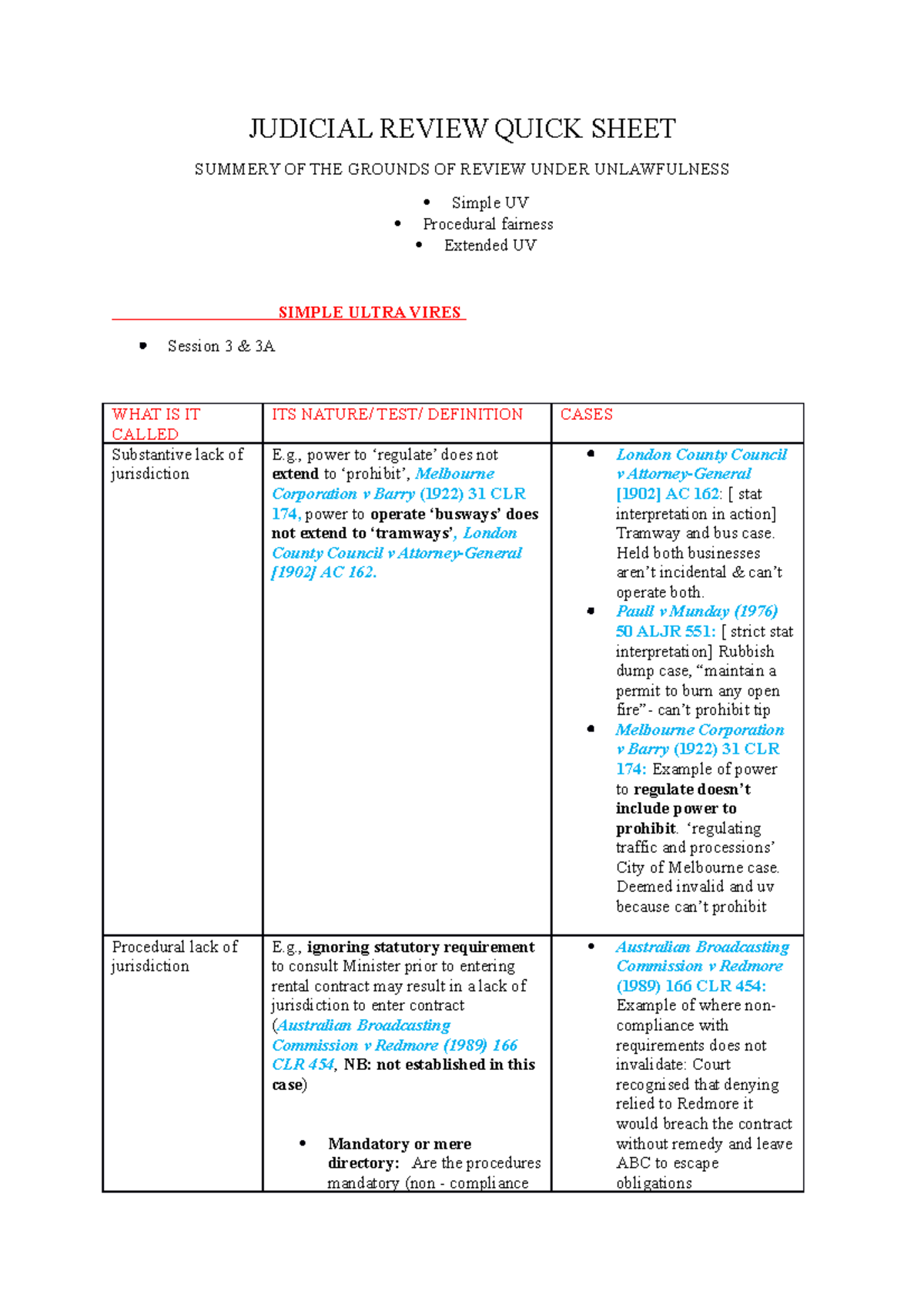 Judicial Review Quick Sheet - JUDICIAL REVIEW QUICK SHEET SUMMERY OF ...