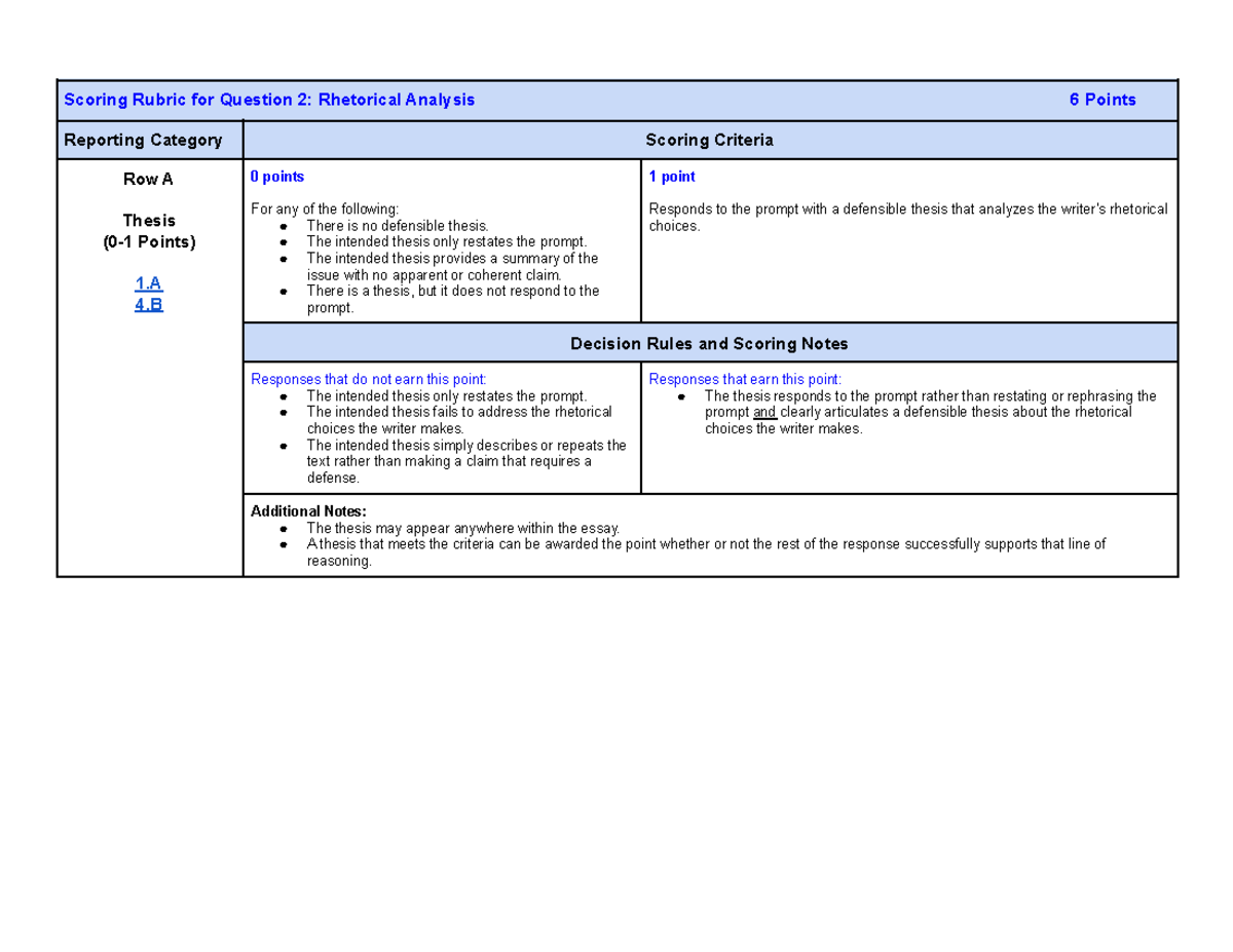 [Template] CB Updated Rhetorical Analysis Rubric with Scoring Notes ...