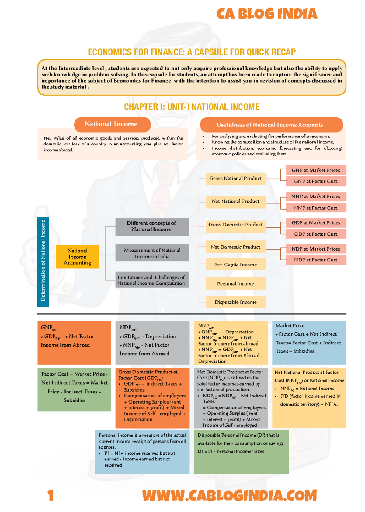 Economics for finance flowchart - Economía - UBS - Studocu