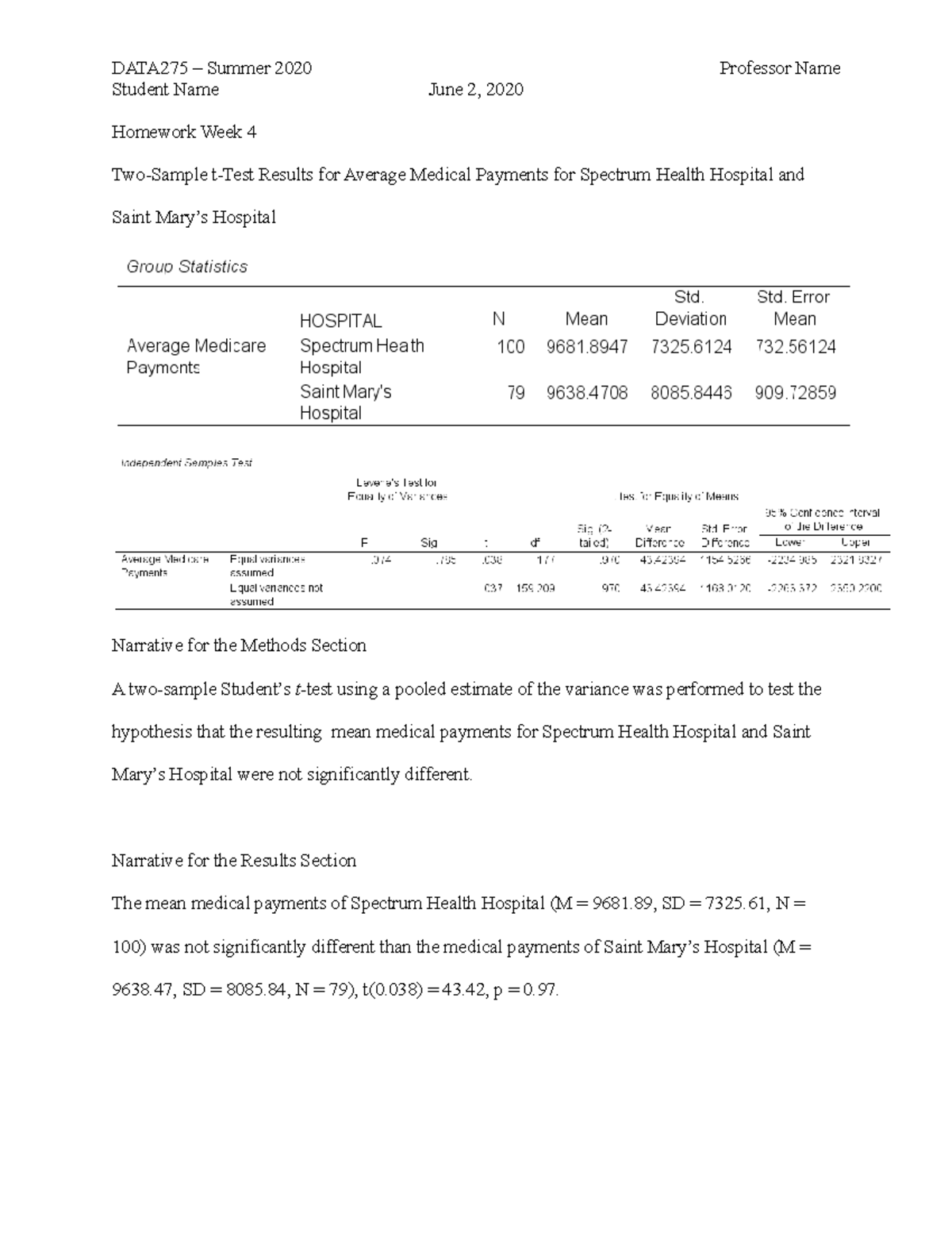 Homework Assignment Tables & Figures - Week 4 - DATA275 – Summer 2020 ...