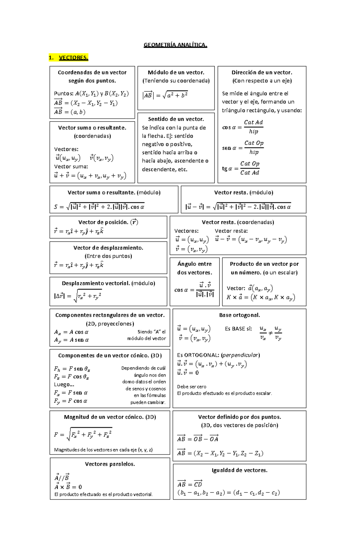 Geometría Analítica formulas - GEOMETRÍA ANALÍTICA. 1. VECTORES. Coordenadas de un vector según ...
