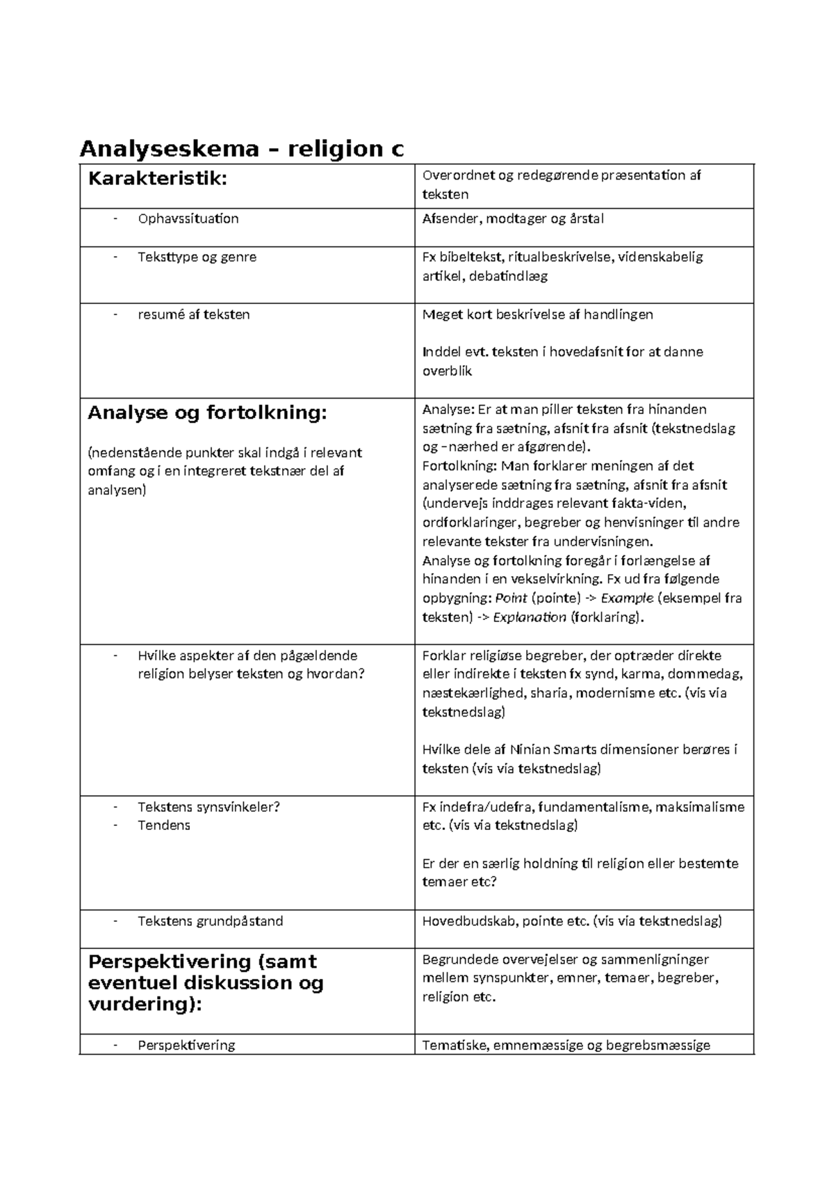 Analyseskema - religion c - Analyseskema – religion c Karakteristik: Overordnet og redegørende ...