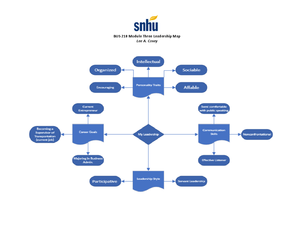 3-2 Assignment - Leadership Map - snhu BUS 210 Module Three Leadership ...