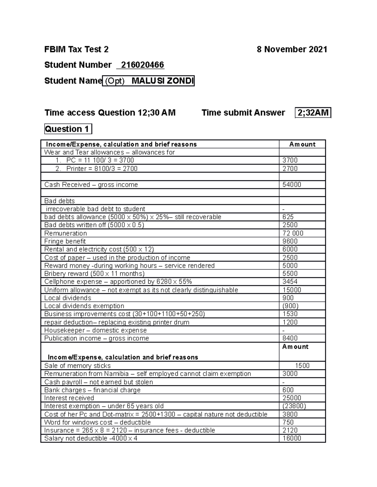Tax Test 2 - Grade: B - acct341 - UKZN - Studocu