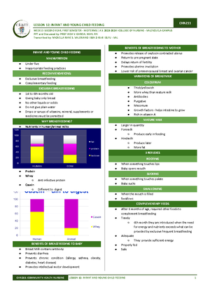 Intensive CHN - Practice/Review Materials for Boards. - COURSE OUTLINE ...