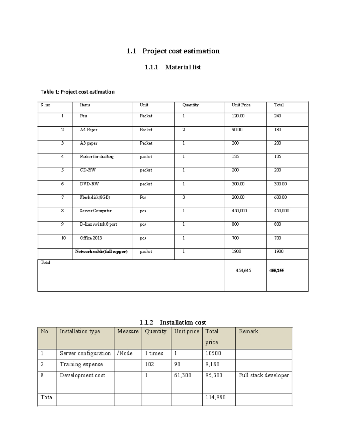 Project cost estimation - 1 Material list Table 1 : Project cost ...
